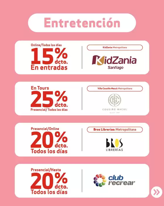 Catálogo Unimarc Chile >> Ofertas Unimarc hoy